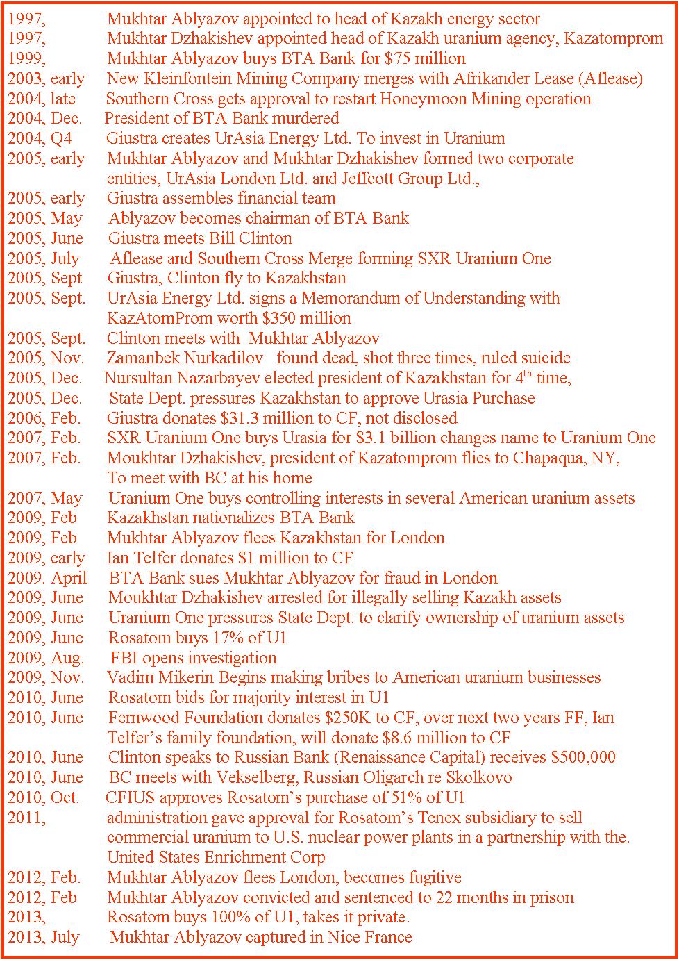 The Corruption Continues, Part 2 The building of an empire – KenGeorge.org